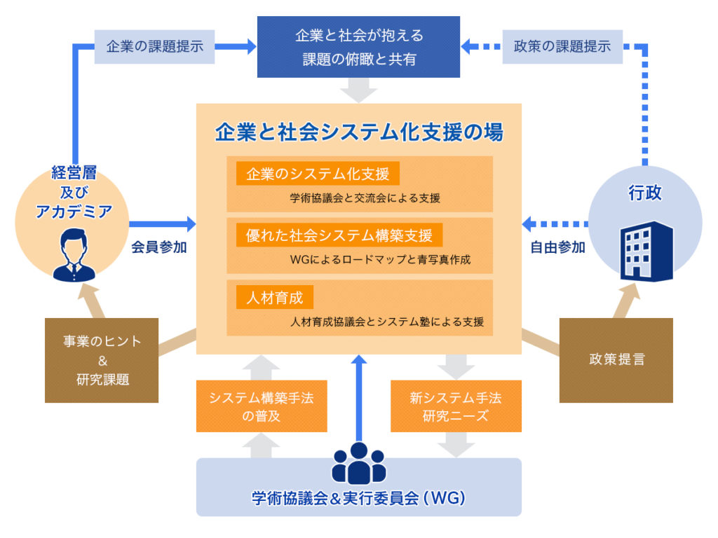 SICとIPA・DADCとは、日本のデジタルアーキテクチャデザイン力強化についての相互協力を確認 ～デジタルアーキテクチャ設計力の強化に向けたシステムイノベーションの推進に向けて～ | （一社 ...